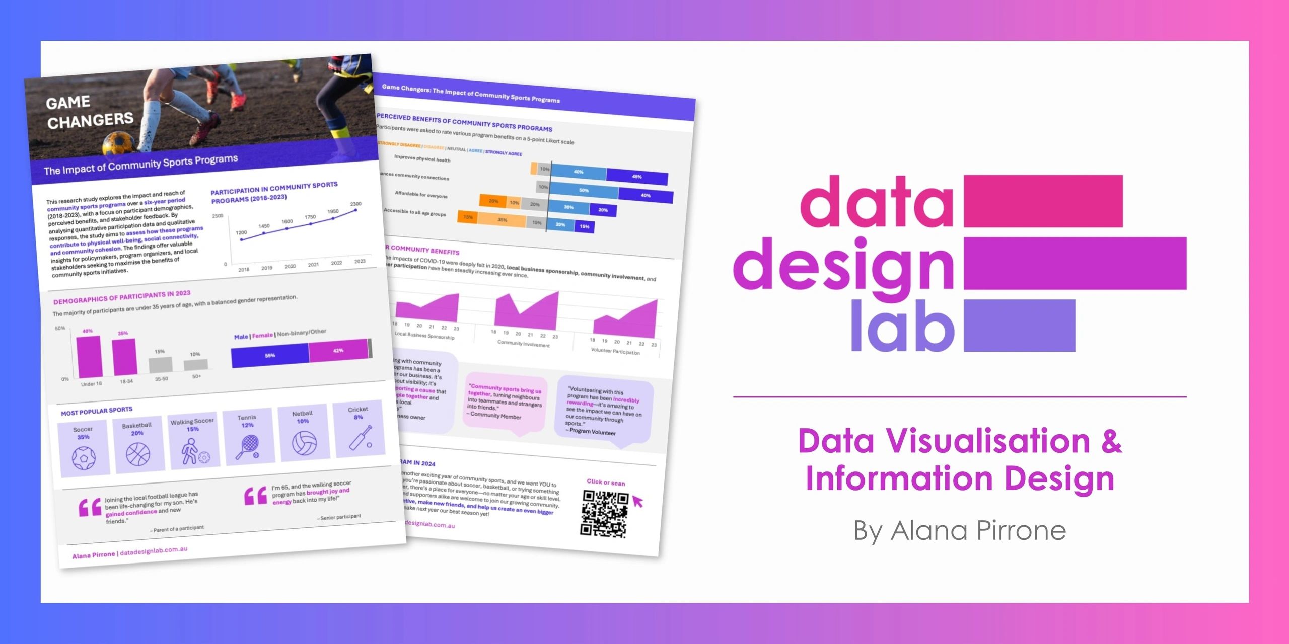 Specialist Infographic Designer | Data Visualisation Services